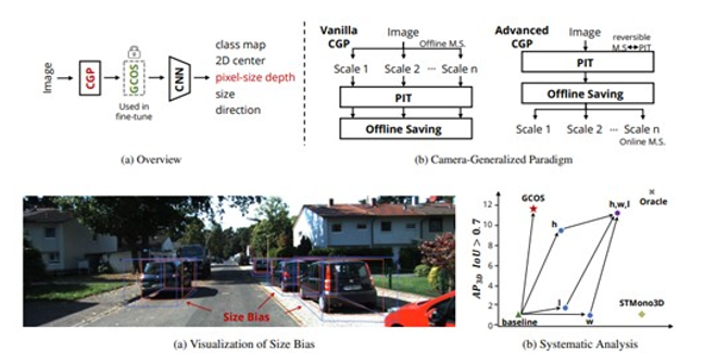 Zhenyu Li's Homepage