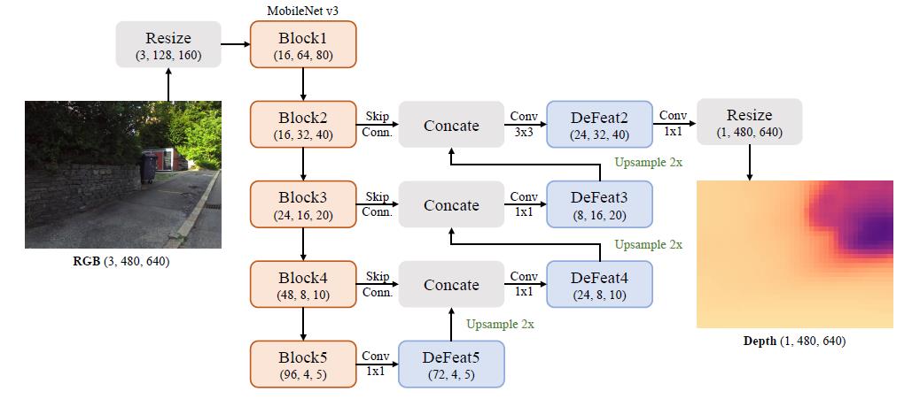 Zhenyu Li's Homepage